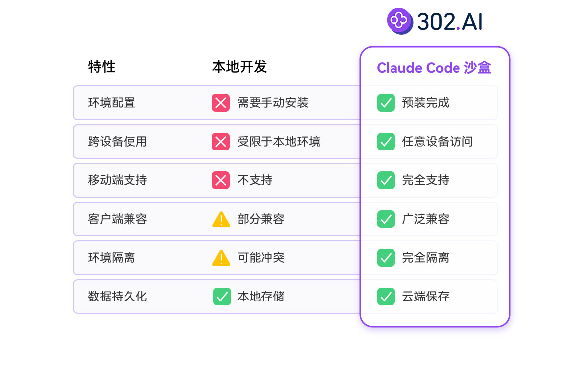 302.AI客户端：零配置，支持任意模型，最适合新手的Vibe Coding工具 | 新品发布